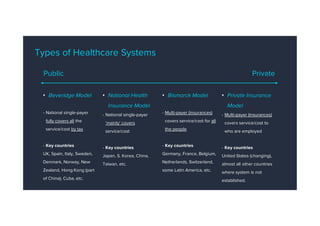 Healthcare & Payment system_CI Park | PPT