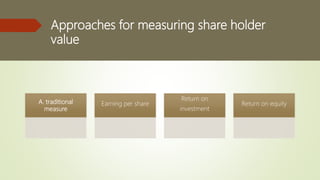 Share hlder value creation | PPTX