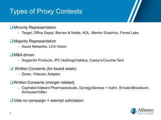 Shareholder Activism M&A Proxy Contest | PPT