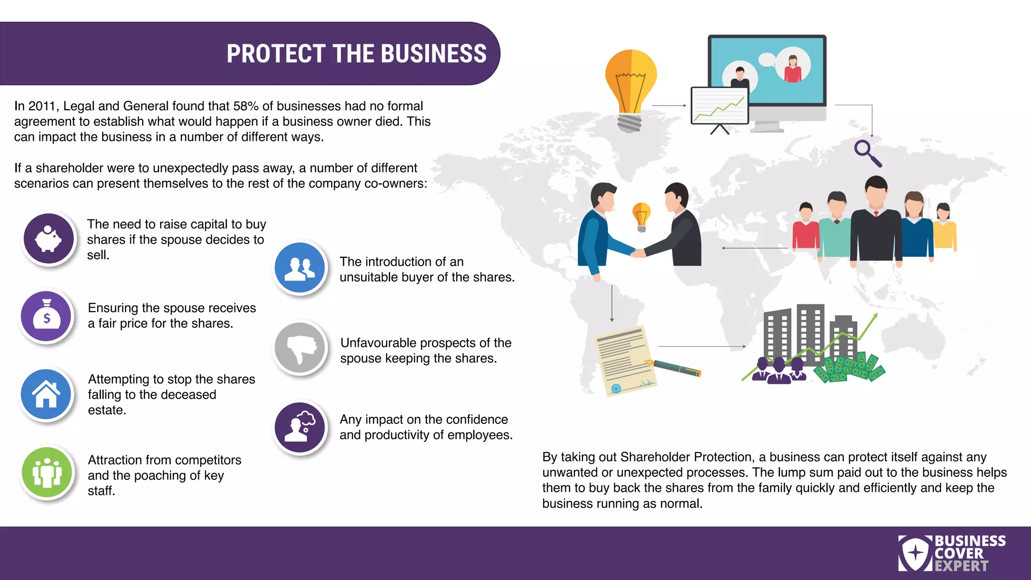A Guide to Shareholder Protection | PPT