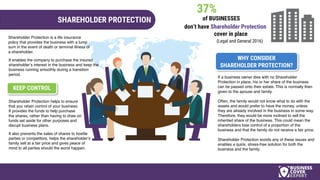A Guide to Shareholder Protection | PPT