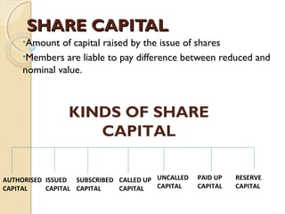 Share holders or members | PPT