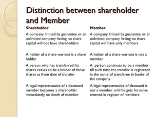 Share holders or members | PPT