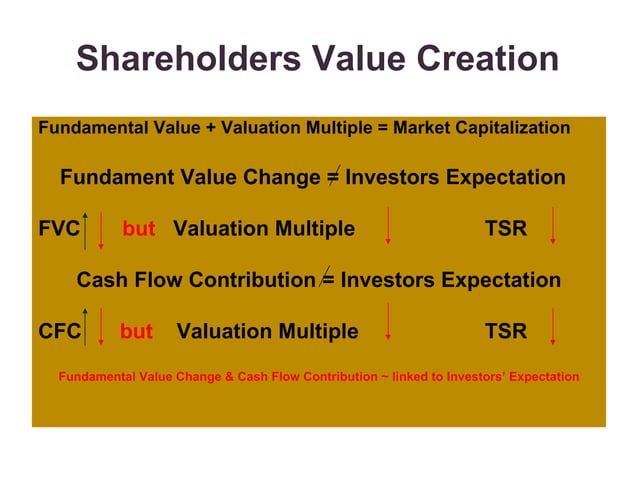 Shareholders Value Creation | PPT | Stocks and Bonds | Personal Investing
