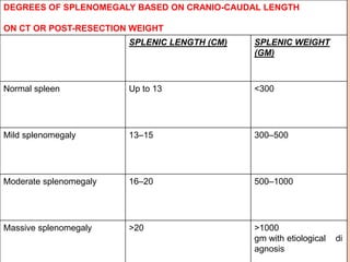 Hypersplenism ;its surgical management | PPT