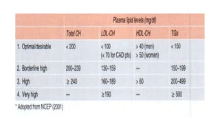 Hypolipidemia, HYPOLIPIDEMIC DRUGS - Vijay.pptx