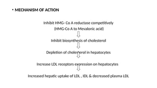 Hypolipidemia, HYPOLIPIDEMIC DRUGS - Vijay.pptx