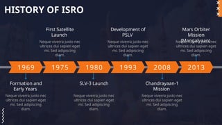 Share indian-space-research-organisation-animated-16x9.pptx