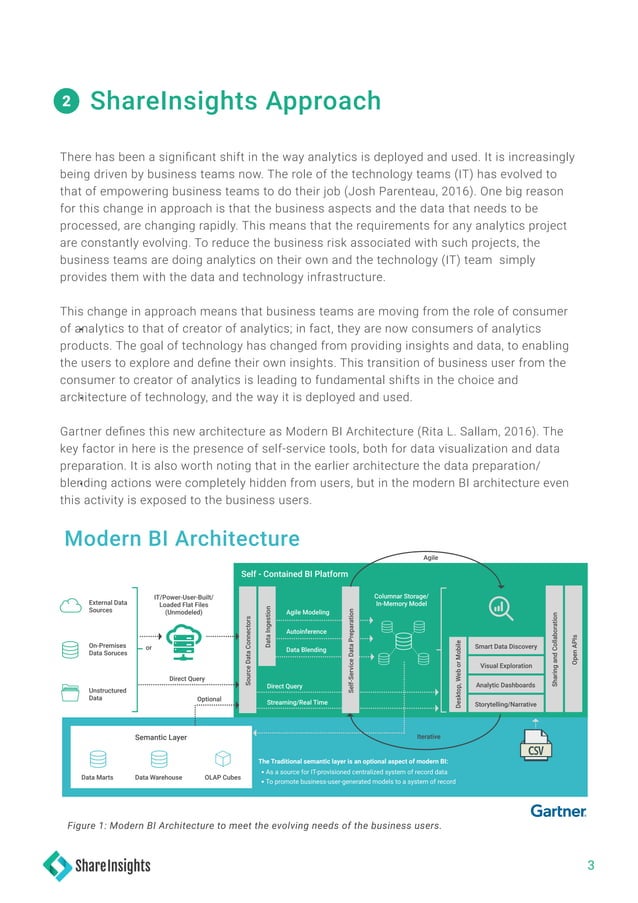 Shareinsights an-end-to-end-implementation-of-the-modern-analytics ...