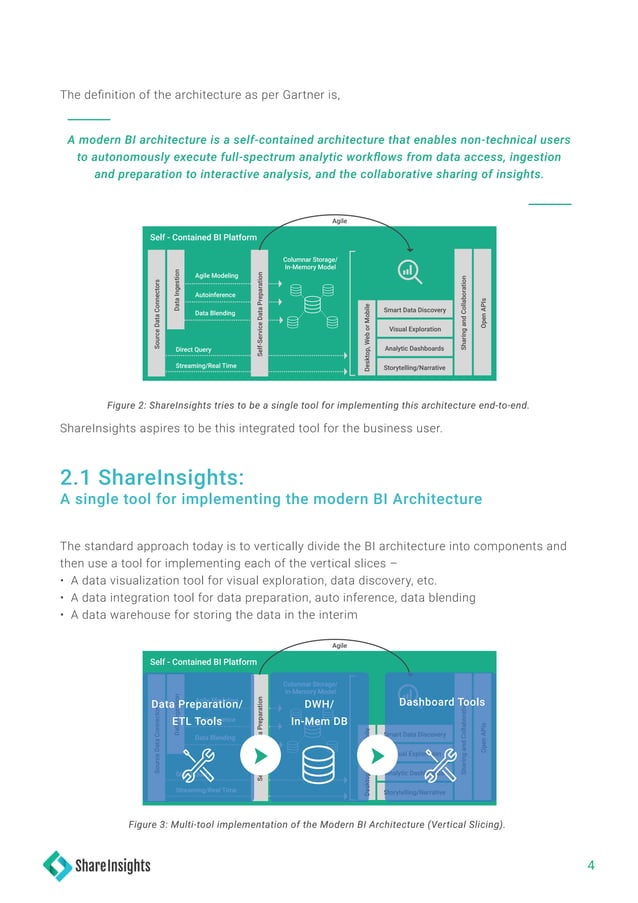 Shareinsights an-end-to-end-implementation-of-the-modern-analytics-archi... | PDF