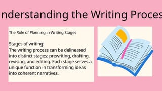 Share Intensive planning for writing_20250217_161433_0000.pptx