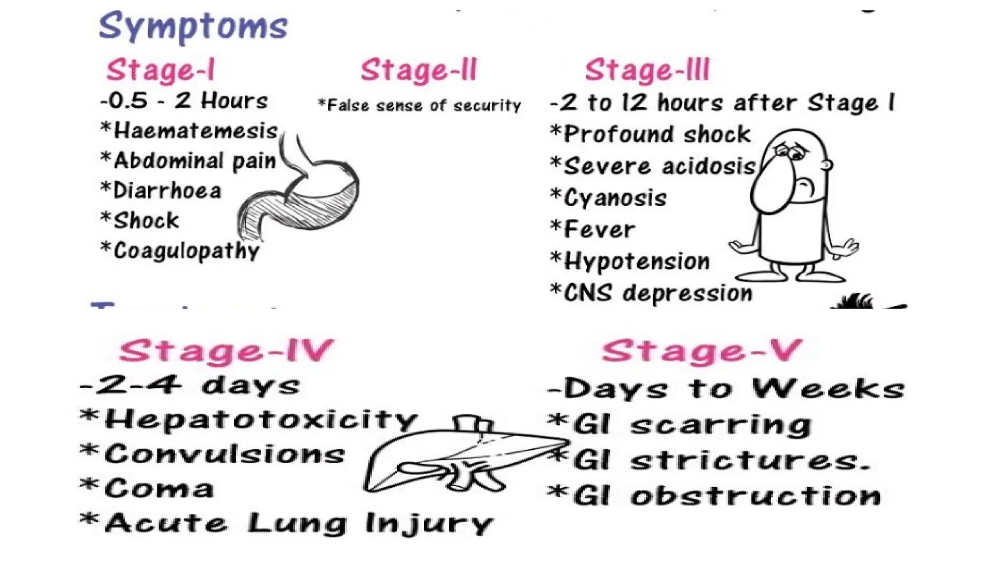 Share iron poisoning fatal dose treatment pptx | PPTX