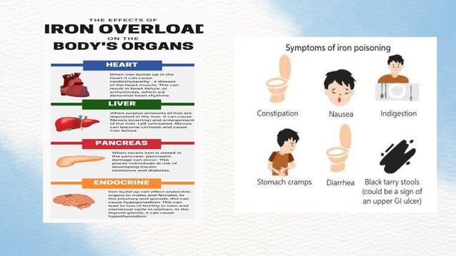 Share iron poisoning fatal dose treatment pptx | PPT