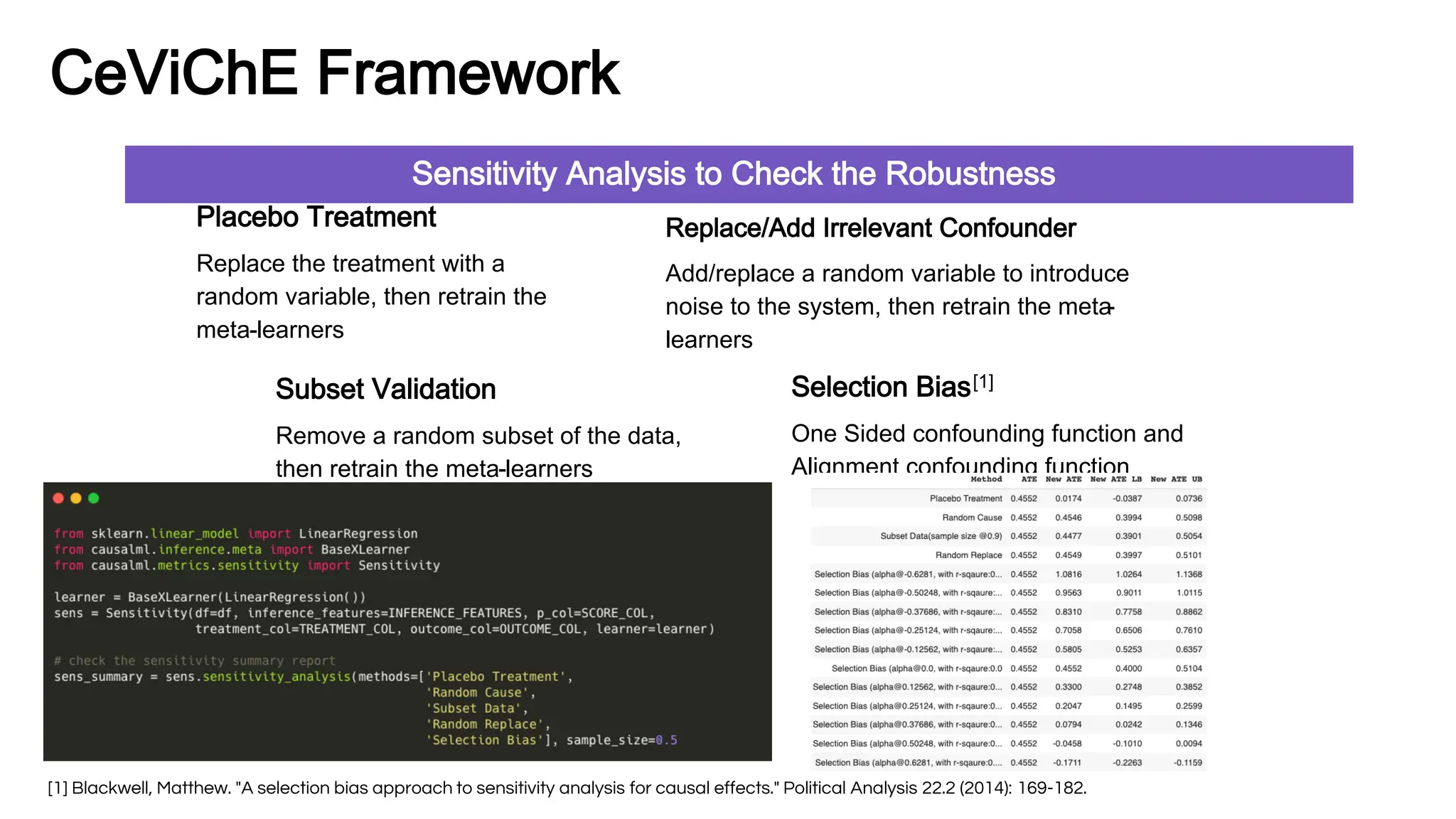 (Share) KDD2021 Case Study #1 Causal Impact Analysis - CeViChE.pdf
