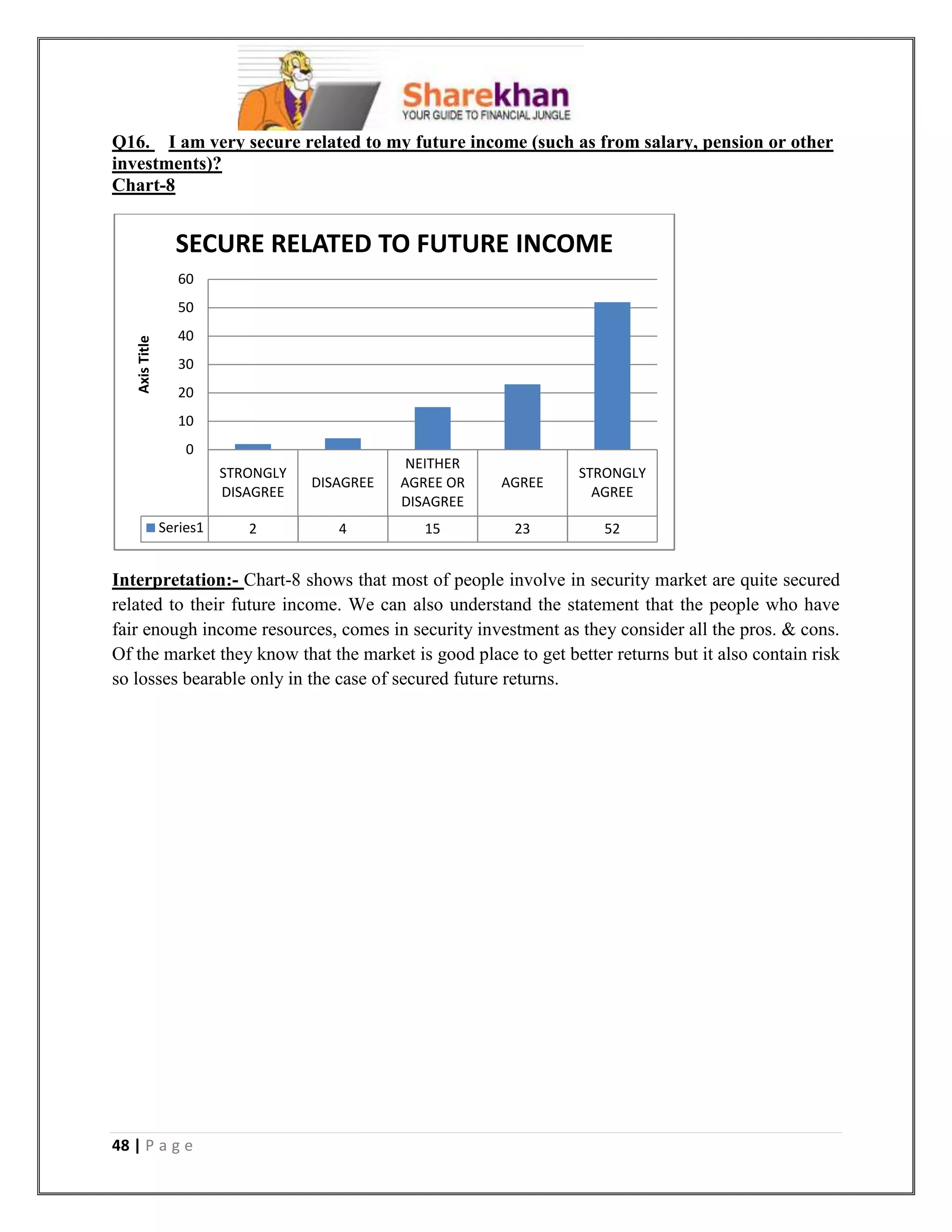 Sharekhan project report ,mba | DOCX