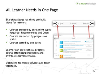Corporate eLearning in SharePoint | PPT