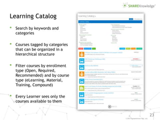 Corporate eLearning in SharePoint | PPT