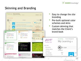 Corporate eLearning in SharePoint | PPT