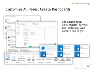 Corporate eLearning in SharePoint | PPT
