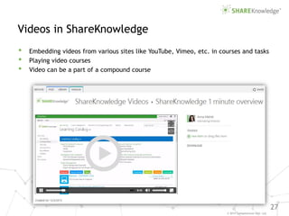 Corporate eLearning in SharePoint | PPT