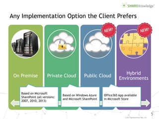 Corporate eLearning in SharePoint | PPT