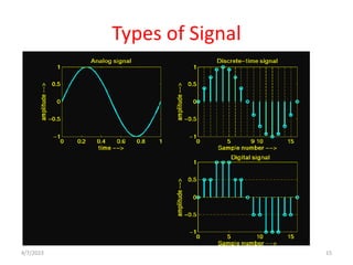 Share Lecture-1.pptx