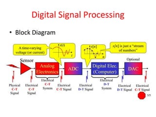 Share Lecture-1.pptx
