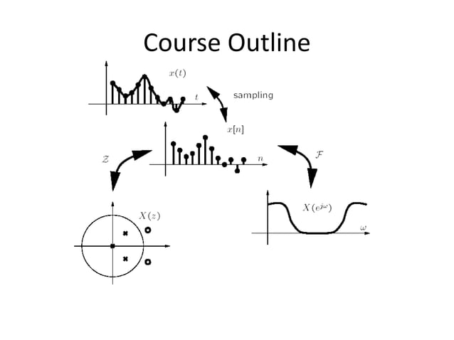 Share Lecture-1.pptx