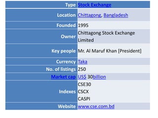 Share market of bangladesh | PPTX
