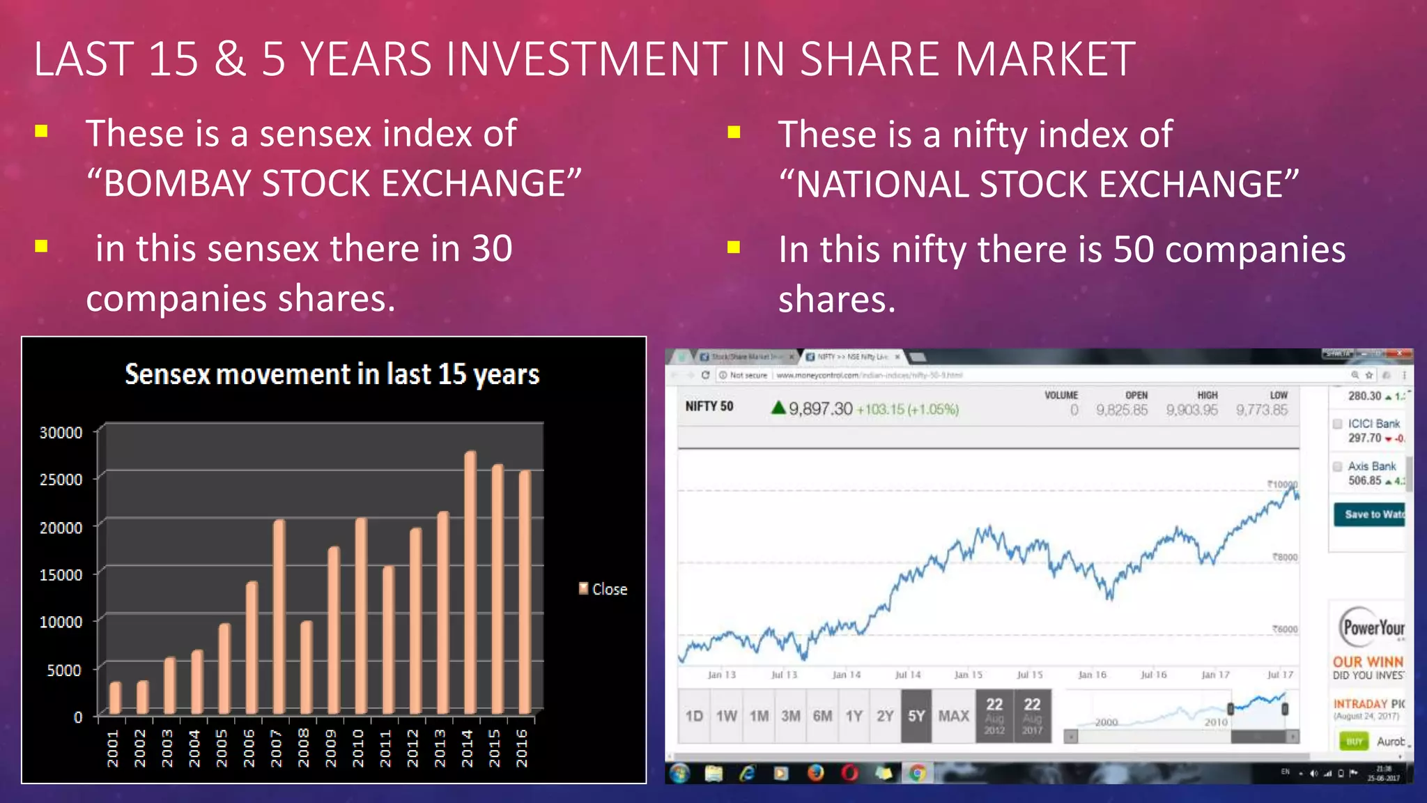 Share market ppt. | PPTX