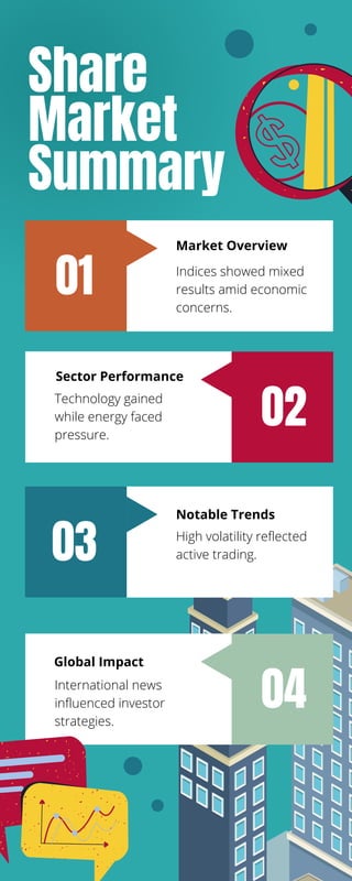 Share Market Summary Infographic - QIFM Institute | PDF
