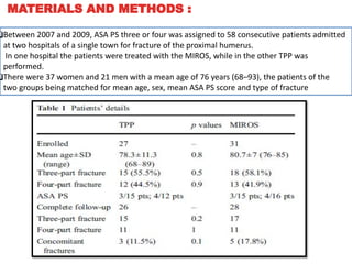 MIROS (Minimally Invasive Reduction and Osteosynthesis System®) | PDF