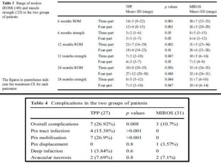 MIROS (Minimally Invasive Reduction and Osteosynthesis System®) | PDF