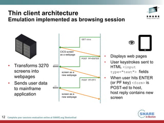 Mobile Interfaces to Mainframe Applications - Architecture ...