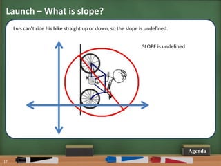 Share My Lesson: The Slope of a Line | PPTX