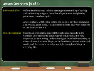 Share My Lesson: The Slope of a Line | PPTX