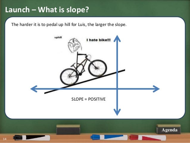 Share My Lesson: The Slope of a Line