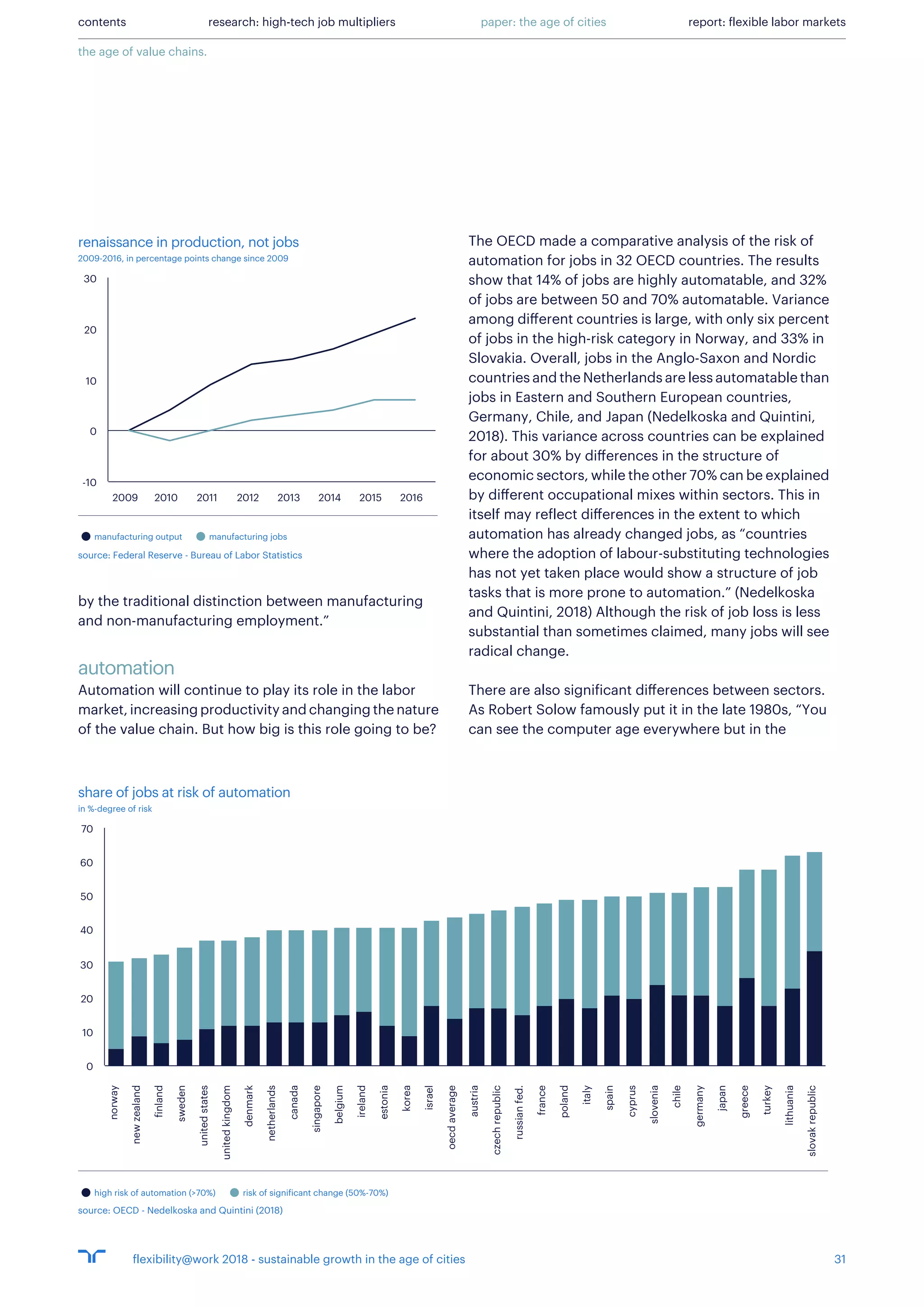 shareNL | insights | white paper | the age of cities | randstad ...