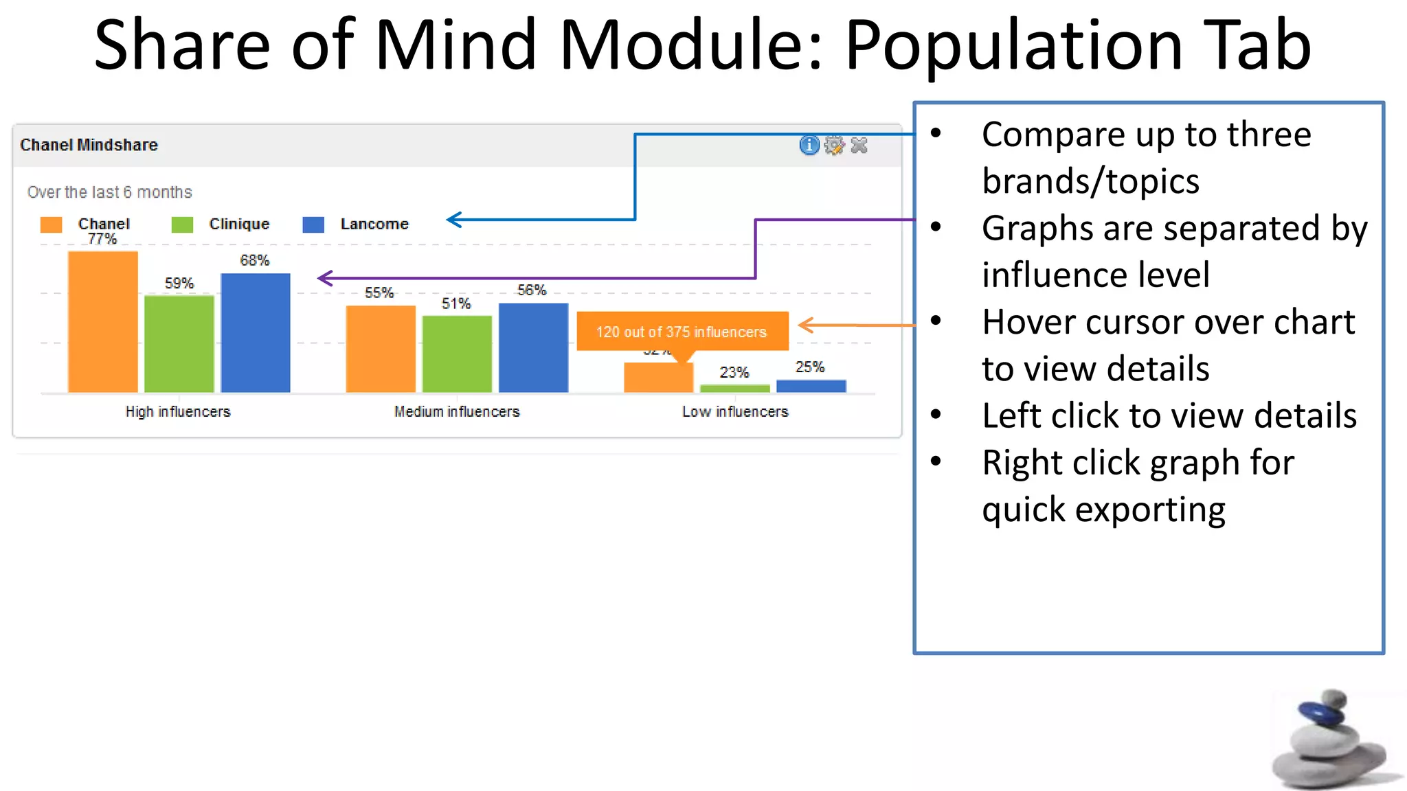 Share of mind module | PPTX