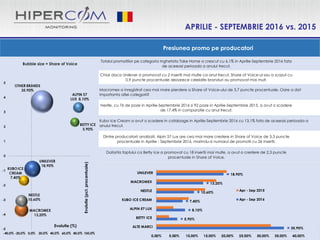 Share of voice inghetata take home | PPT