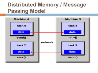 parallel programming models | PPT