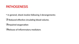 Share PATHOGENESIS OF SHOCK in medicine.pptx