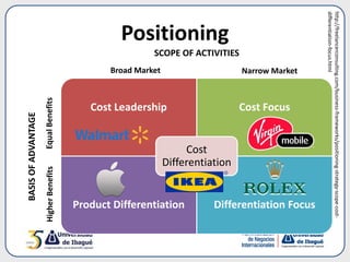 Planning, market intelligence and segmentation and positioning | PPTX