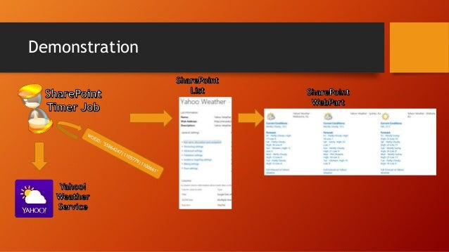Best Practices For Sharepoint Timer Jobs