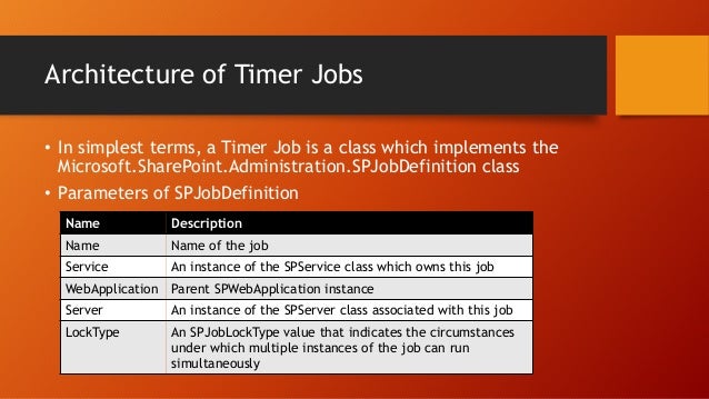 Best Practices for SharePoint Timer Jobs