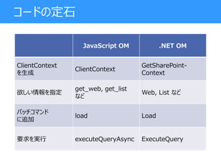 初めてでも大丈夫！SharePoint 開発の第一歩 | PDF
