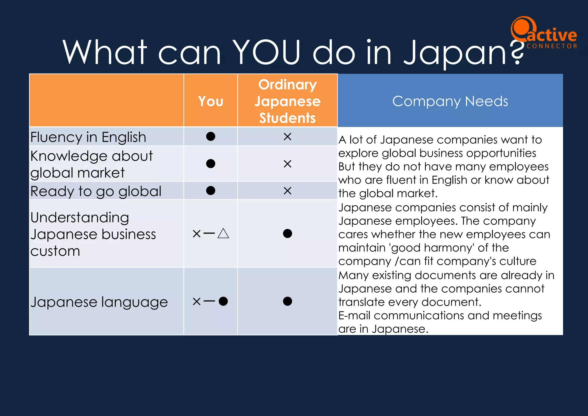 Careers in Japan? Tips/information to help you get a job in Japan | PPTX