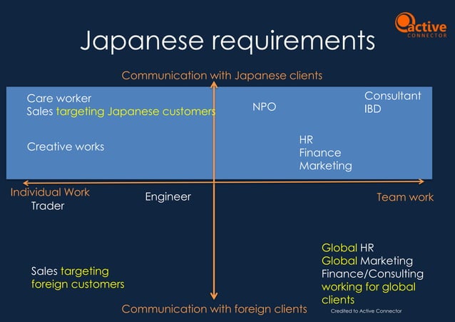 Careers in Japan? Tips/information to help you get a job in Japan | PPTX