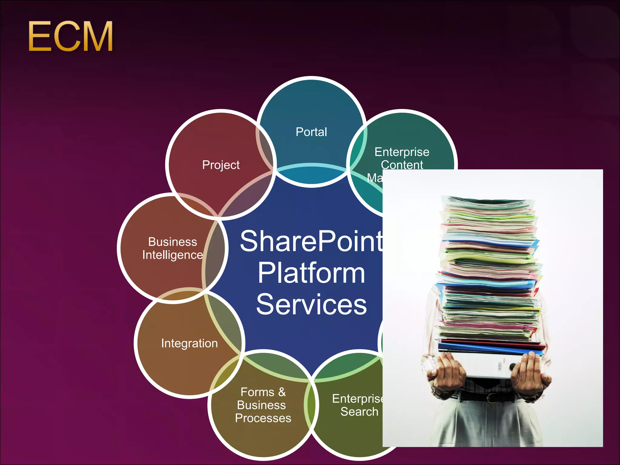 Sharepoint 2007 Detailed Technical Overview | PPT