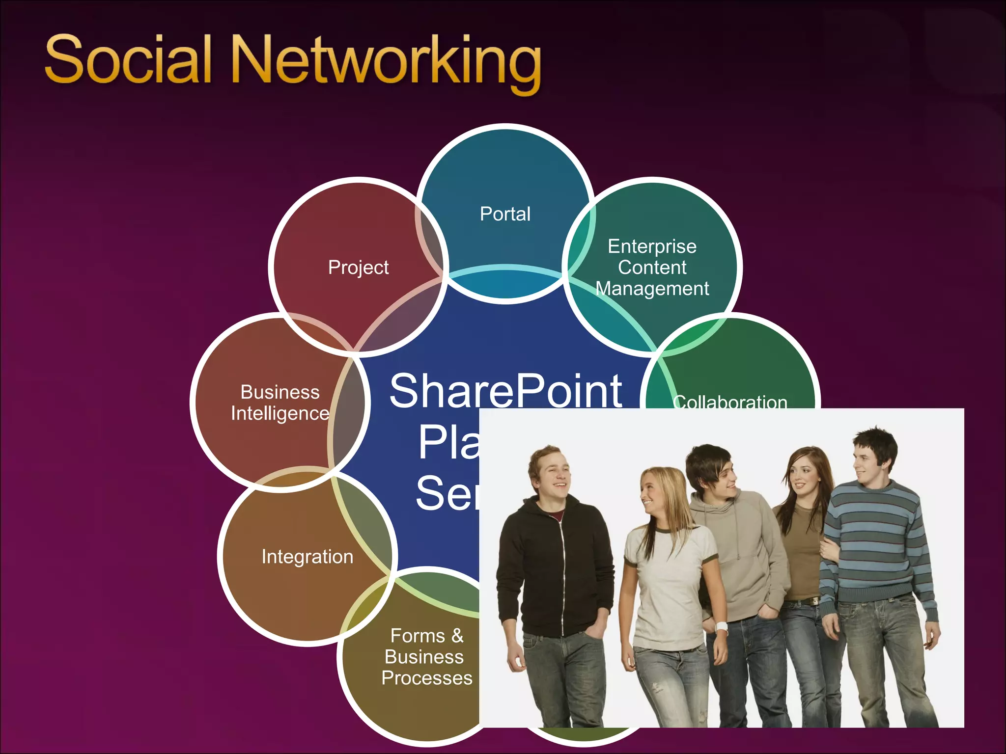 Sharepoint 2007 Detailed Technical Overview | PPT